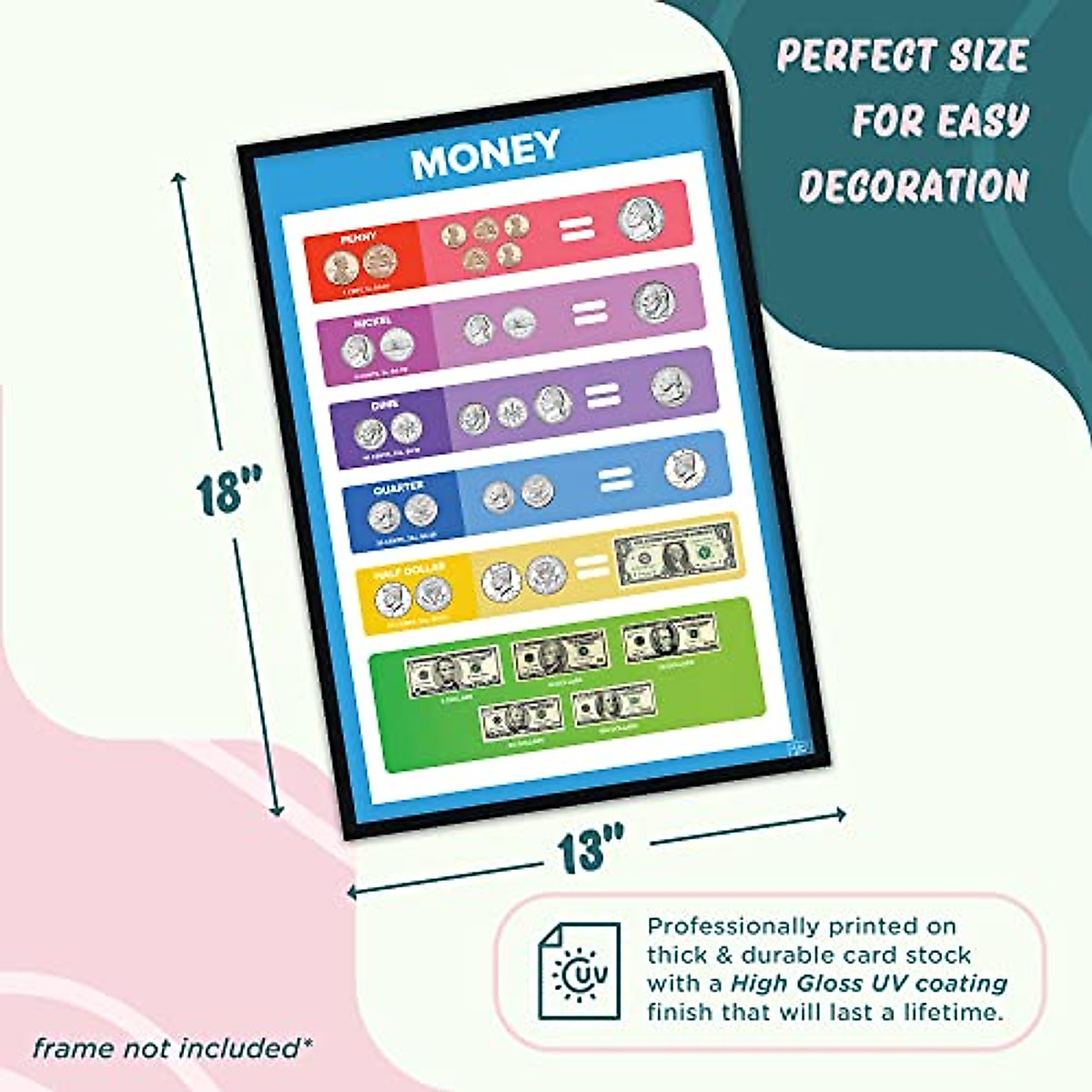 L&O Goods Educational Math Posters for Kids | Homeschool & Elementary Classrooms | Set of 10 Includes Addition, Subtraction, Multiplication, Division, Fractions, Place Value| Size 13x18
