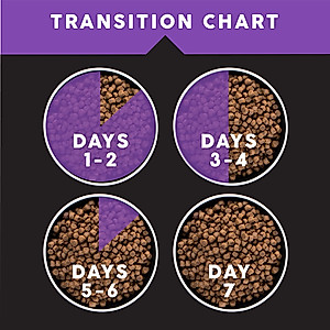 Ultimates Puppy Dry Food for Puppies (40 lb. Bag)