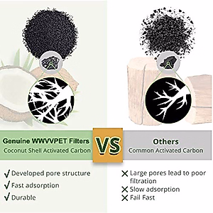 Cat Water Fountain Filters 6 Pack, 50% More Resin & Activated Carbon Filters,Genuine Square Replacement Filters for 84oz/2.5L Pet Fountain Dog Cat Drinking Water Dispenser Quadruple Filtration