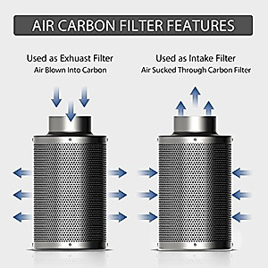 VIVOHOME 6 Inch 440CFM Inline Duct Fan with Air Carbon Filter Control Scrubber and 8 Feet Aluminum Flexible Dryer Vent Hose for HVAC Ventilation Set of 3