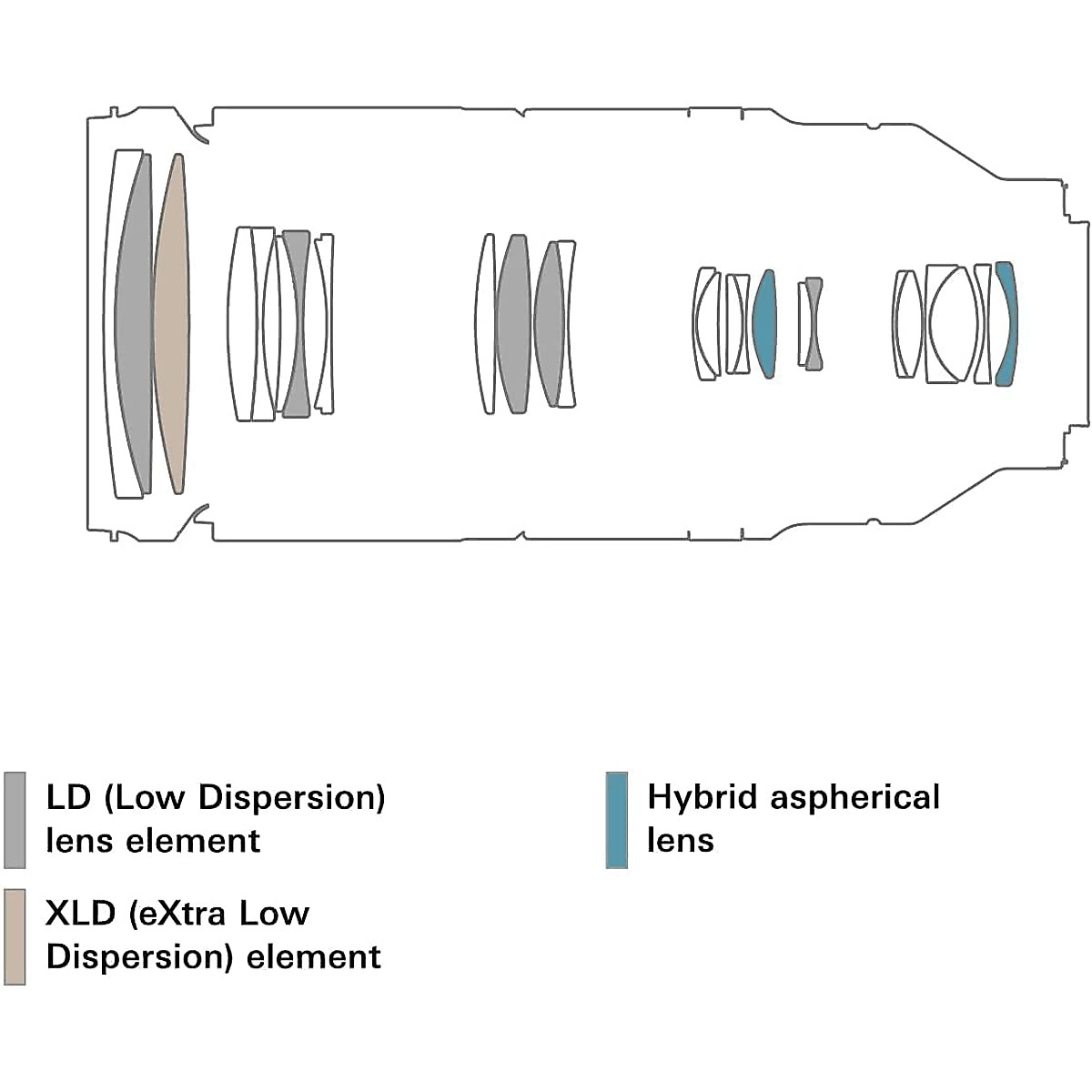 Tamron 150-500mm f/5-6.7 Di III VXD Lens for Sony E with Advanced Accessory and Travel Bundle | Extended 6 Years Tamron Warranty | AFA057S-700 | Tamron 150-500mm Sony E Lens