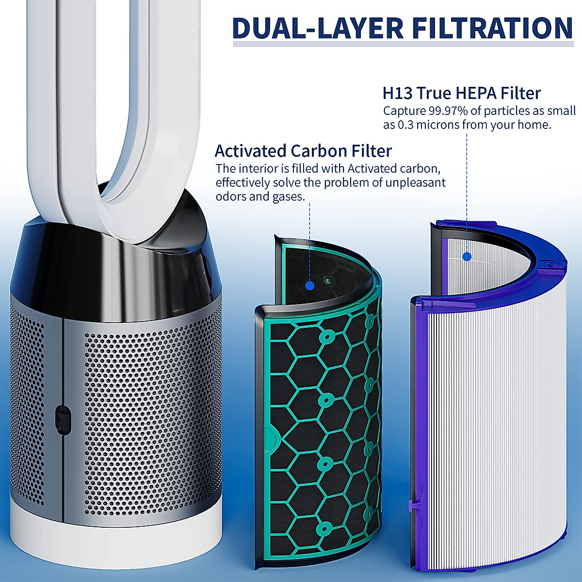 Air Purifier Filter Replacements for Dyson HP04 TP04 DP04 TP05 DP05, Sealed Two Stage 360° Ture HEPA and Activated Carbon Filter