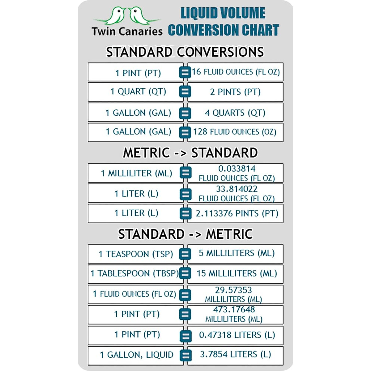 Bush Doctor Cal-Mag - 1 Pint (16 fl oz) + Twin Canaries Chart