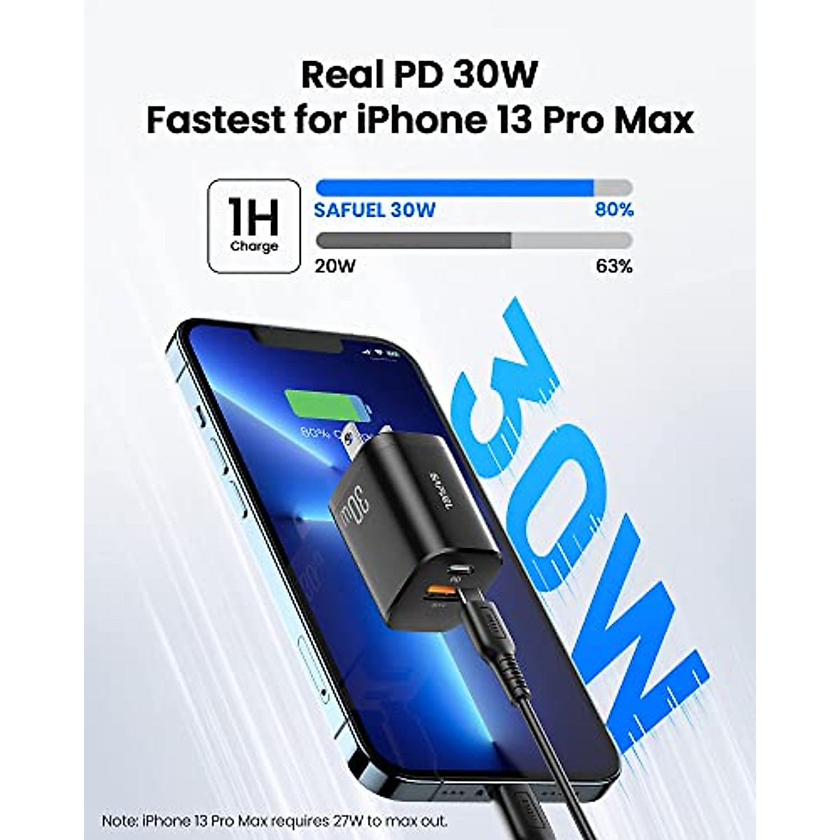 USB C Charger, SAFUEL 30W PD QC 3.0 Fast Charging 2 Ports Wall Charger [USB C+USB A], Quick Charge Power Adapter for iPhone 14 13 12 11 Pro Samsung S21 S20 Note 20 iPad Mini Google LG Tablets AirPods