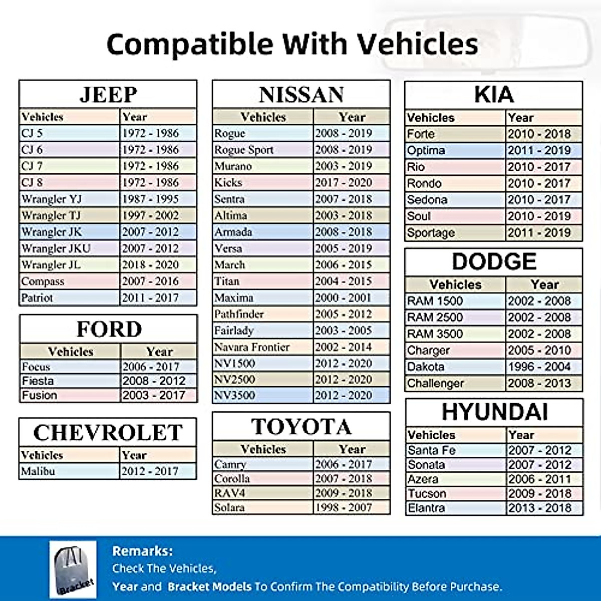 10.5" Rear view mirror, Interior mirror rearview mirror Kit Compatible With Toyota Corolla, RAV4, Ford Focus, Jeep Wrangler, CJ, Nissan Rogue, Murano, Kicks, Sentra, Altima, Armada SUV, Car
