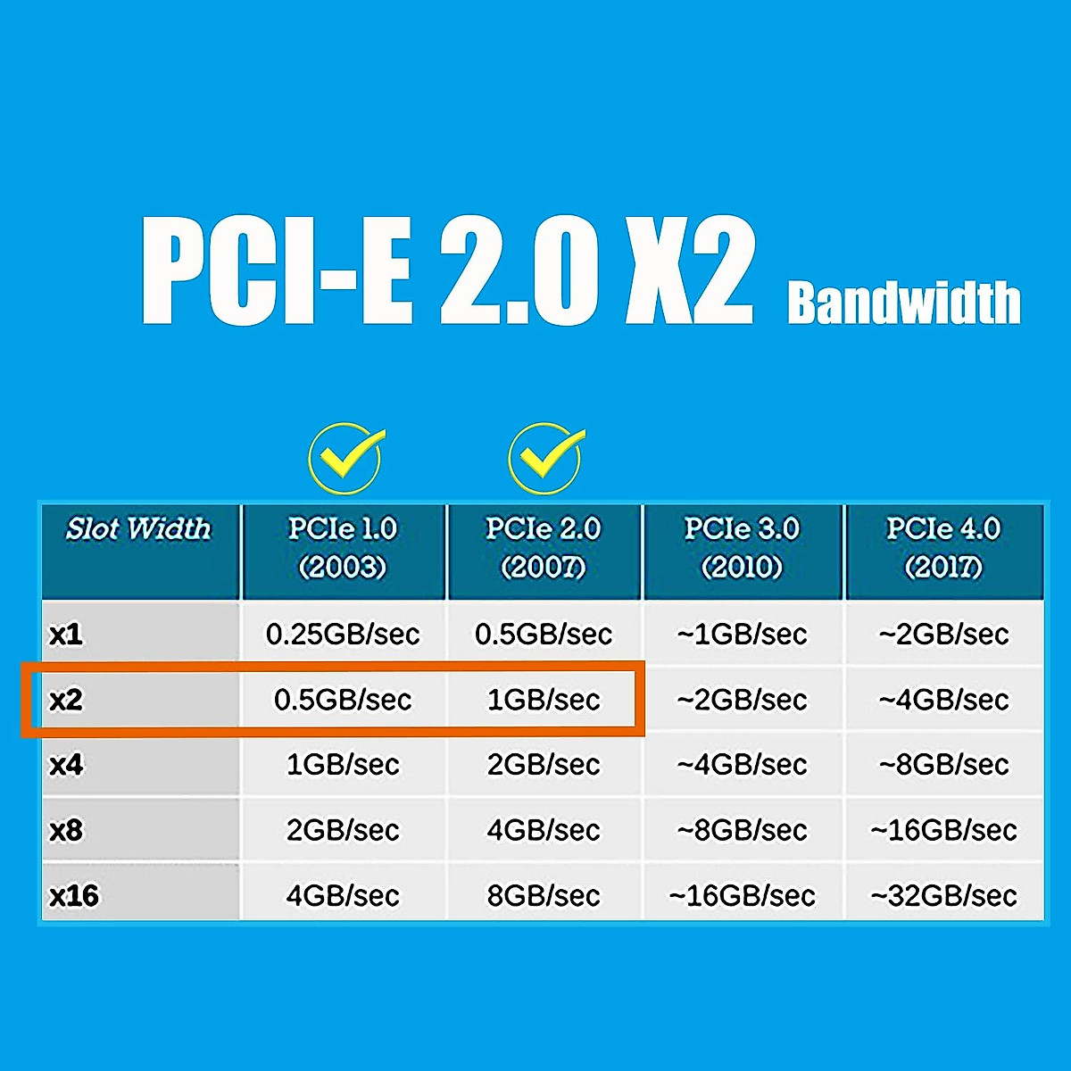 GLOTRENDS LE8245F 4-Port PCIe Ethernet Network Card (2 Port 2.5Gbps + 2 Port 100/1000Mbps), 4 x RJ45 LAN Port, PCIe X4 Installation
