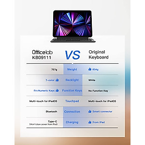 Officelab Bluetooth Keyboard Compatible with iPad Pro 11-inch (4th/3rd/2nd/1st Generation) and iPad Air (5th/4th Generation), with 7-Color Backlight, Shortcut Supported, KB09111, Black