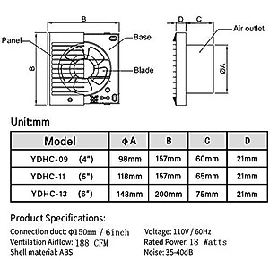 SAILFLO 6 Inch Wall-Mounted Exhaust Fan, 18W Ventilation Extractor with Anti-backflow Check Valve Chain Switch for Window Duct Glass Grow Tent Bathroom Vents - 8"×8" Grid Panel - Small Size