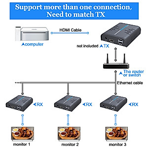 AGPTEK HDMI KVM Extender(Only Receiver) Over Single Cat 5/5E/6/7 Ethernet Cable- Signal Extension Up to 120m/365Ft- Ultra HD 1080p@60Hz