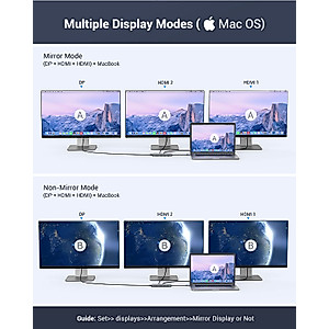 Docking Station, YEOLIBO 13 in 1 USB C Docking Station, USB C Hub Triple Display with 100W PD Charging, 4K HDMI, DP, 10Gbps USB 3.1, USB 2.0, 1000Mbps Ethernet for MacBook Pro and Type C Laptops