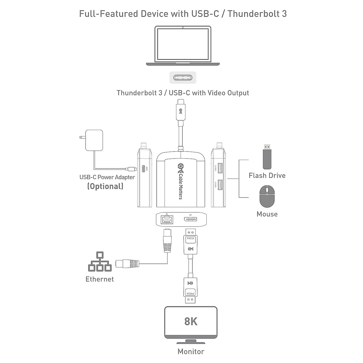 Cable Matters USB 3.0 KVM Switch DisplayPort 1.4 for 2 Computers and USB C Hub DisplayPort 1.4 Bundle
