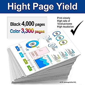 Compatible 304A CC530A/CC531A/CC533A/CC532A Remanufactured Toner Cartridge Replacement for HP Color CP2025 CP2025n CP2025dn CP2025x CM2320n MFP Printer (1Black+1Cyan+1Magenta+1Yellow)