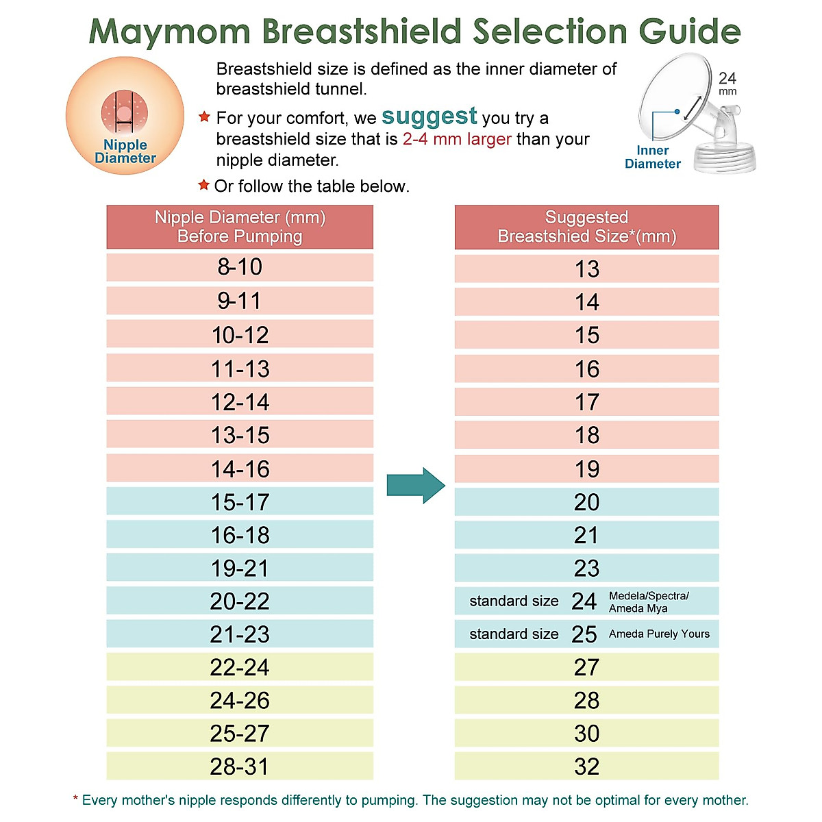Maymom 15mm Wide Neck Pump Part for Spectra S1/S2 Pumps; Compatible with Syngergy Gold, Motif Luna Pumps; Incl Wide Mouth Flange; Not Original Spectra Flange; Replaces Spectra Shield