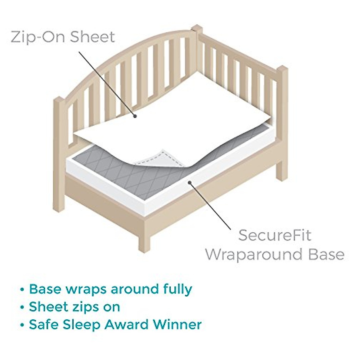 QuickZip Crib Sheet Set - Faster, Safer, Easier Baby Crib Sheets - Includes 1 Wraparound Base & 1 Zip-On Crib Sheet - White 100% Cotton - Fits All Standard Crib Mattresses