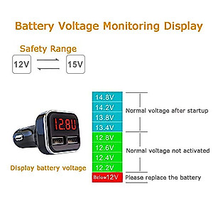 Jebsens 4.8A 24W Dual USB Car Charger Volt Meter Car Battery Monitor with LED Voltage & Amps Display in Red LED