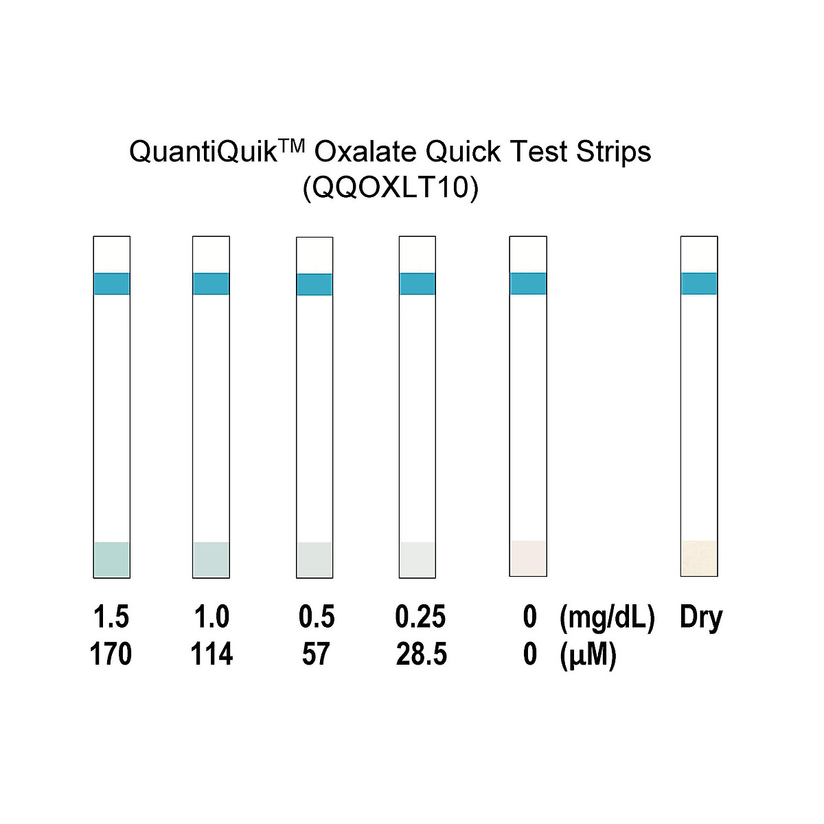 QuantiQuik Oxalate Quick Test Strips (10 Strips)