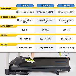 Lifespan Fitness Quiet EZfold Bluetooth Shock Absorbing Heart Sensor Treadmill with 7 Inch Touch Screen Display and 38 Preset Programs