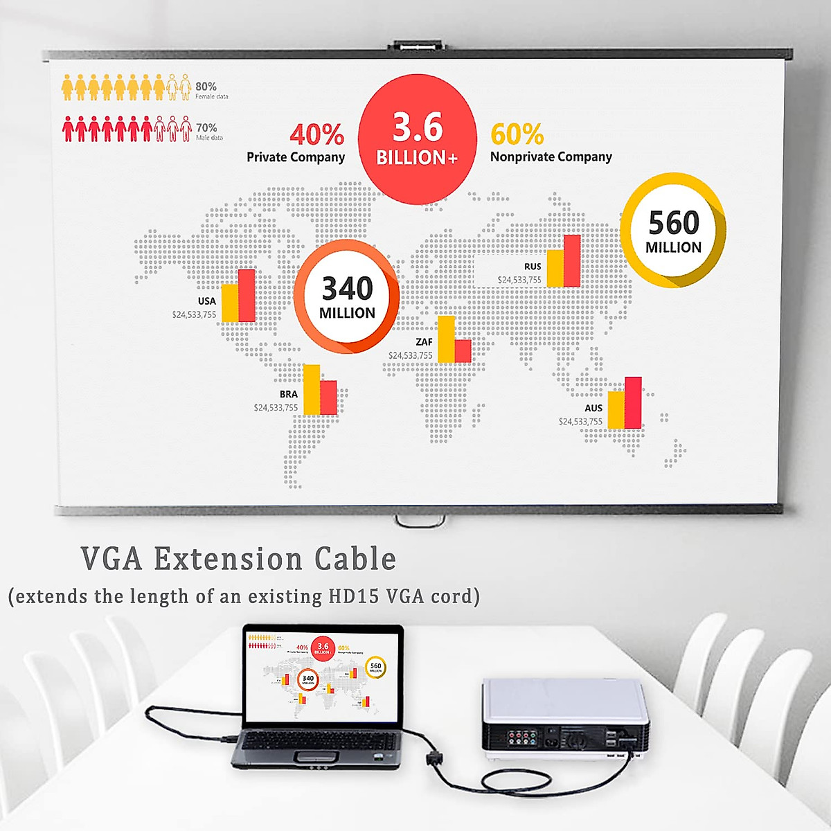 VGA Extension Cable 3 Feet, VGA Cable Male to Female - 15 Pin VGA Extender Cord, VGA HD15 Monitor Video Cable Support 1080P Full HD for Laptop, PC, Projector, HDTV, Display