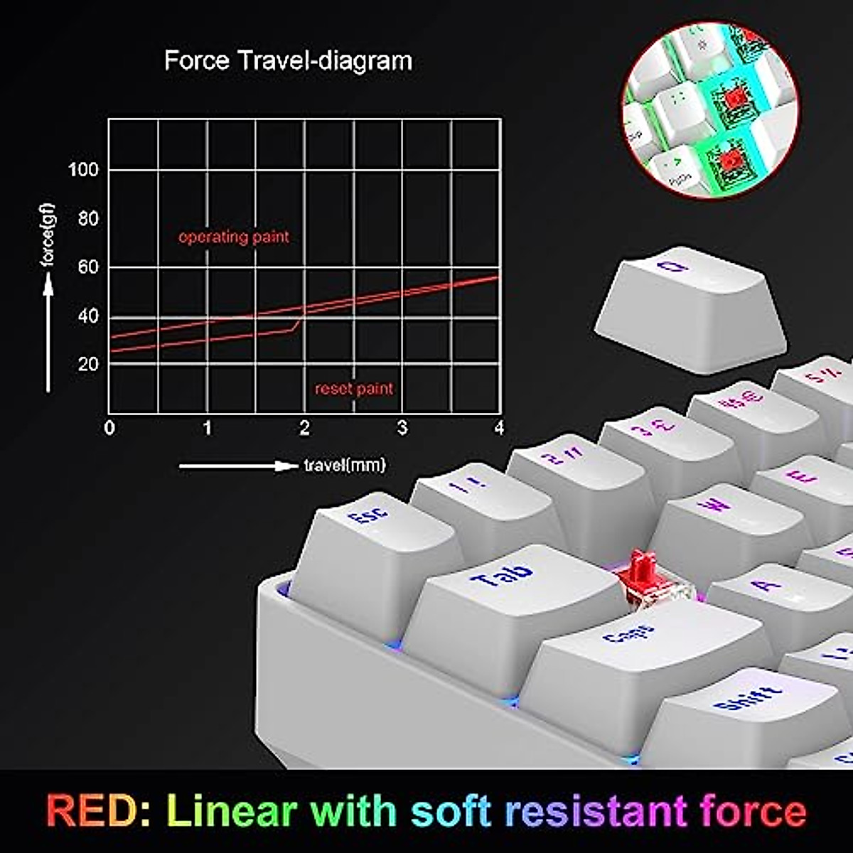 SELORSS ZIYOULANG T60 60% Compact Mechanical Gaming Keyboard RGB Chroma Type C Ergonomic Mini Keyboard UK Layout 12000DPI Gaming Mouse Honeycomb Shell for PC/PS4/PS5/Xbox(Red Switch)