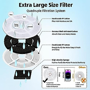 Kastty 300oz/9L Dog Water Fountain Extra Large Automatic Pet Water Dispenser with 3 Flow Modes& XL Larger Filter& Smart LED Pump, BPA-Free, Quiet, Perfect for Large Dogs and Multiple Pet Families