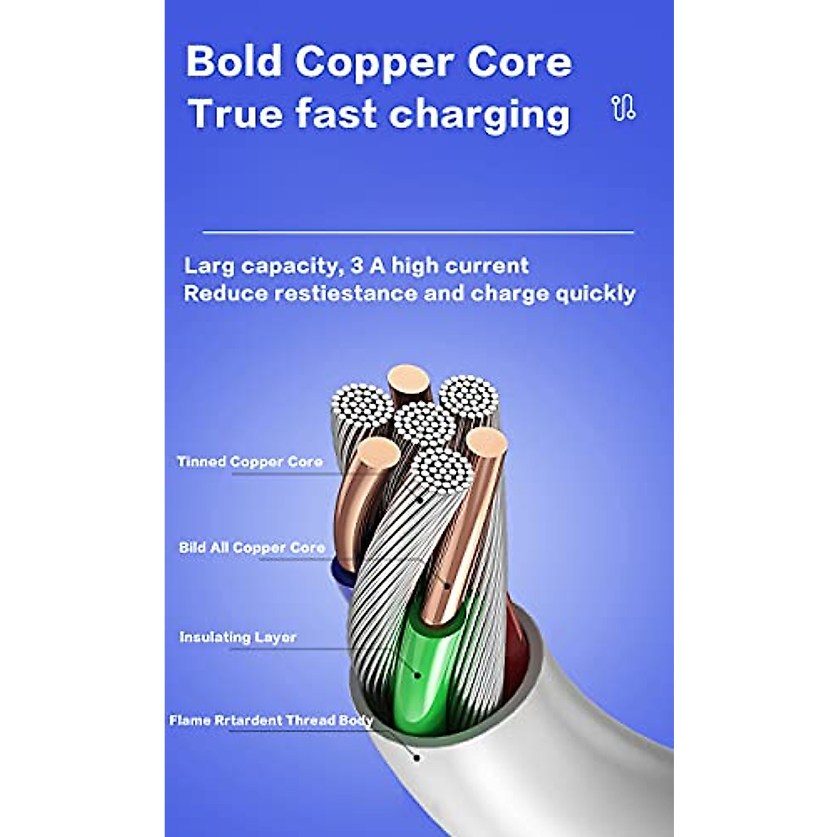 ZUKUN USB Cable, 1-Pack, 6 ft, Type C Charger Premium TPE USB C Cable, USB A to Type C Fast Charge 3A, USB 3.0, USB Charging Cable 6ft, White