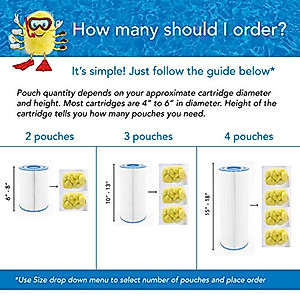 Filter Minion, 2 Pouch FM2P-G Replacement Filter for Hot Tub/Spa & Above Ground Pools, Standard Cartridges 6"-8" Tall, Yellow