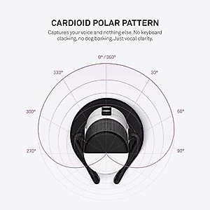 NZXT Capsule - AP-WUMIC-B1 - USB Cardioid Streaming, Gaming & Podcasting Microphone - Crystal Clear Voice Clarity - Built-in Shock Absorber - Easy Boom Arm Mounting - Twitch, Discord, YouTube - Black