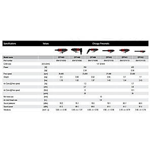 Chicago Pneumatic CP7405 - Air Straight Die Grinder Tool, Welder, Woodworking, Automotive Car Detailing, Stainless Steel Polisher, Heavy Duty, 1/4 Inch (6 mm), 0.34 HP / 250 W, 28000 RPM