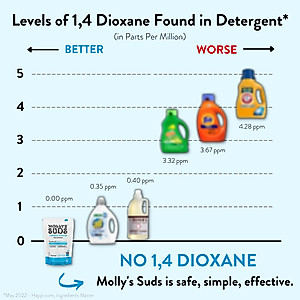 Molly's Suds Original Laundry Detergent Powder | Clean Laundry Detergent Powder for Sensitive Skin | Simple, Effective Ingredients, Stain Fighting | 120 Loads (Unscented)