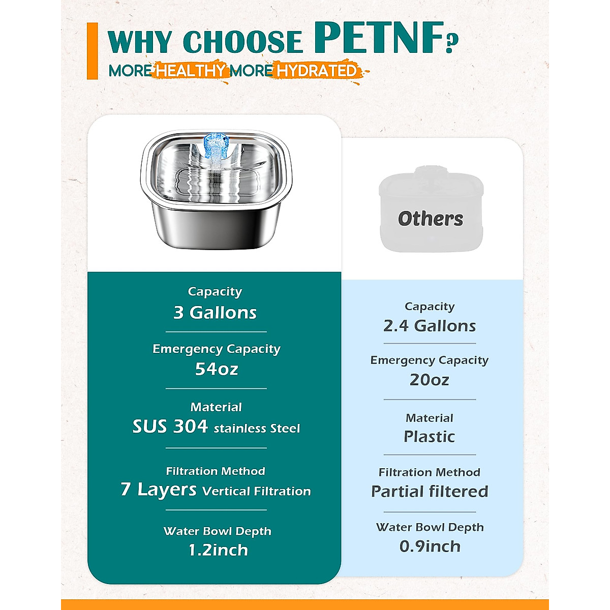 Stainless Steel Large Dog Water Fountain for Large Dogs,3Gallon Extra Large Capacity Big Pet Water Fountain with 4 Filters,Automatic Dog Fountain Water Bowl Dispenser Indoor,Quiet Pump,Dishwasher Safe