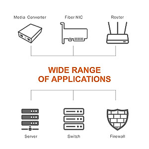 10Gb SFP sfp-10g-lr, OPTONE SFP+ 10G Single Mode Dual Fiber 1310nm SMF 10km LC Compatible with Cisco SFP-10G-LR, DDM Ubiquiti UF-SM-10G, Mikrotik,Netgear,Edge-core and More(2Pack)