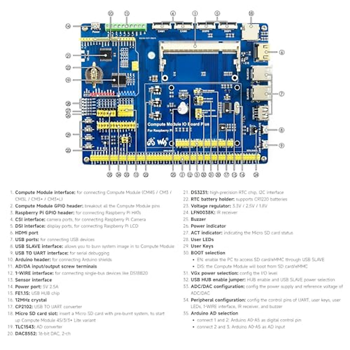 Waveshare Compute Module IO Board Plus Development Composite Breakout Board for Developing with Raspberry Pi CM4S/CM3 CM3L Various Common Use Components