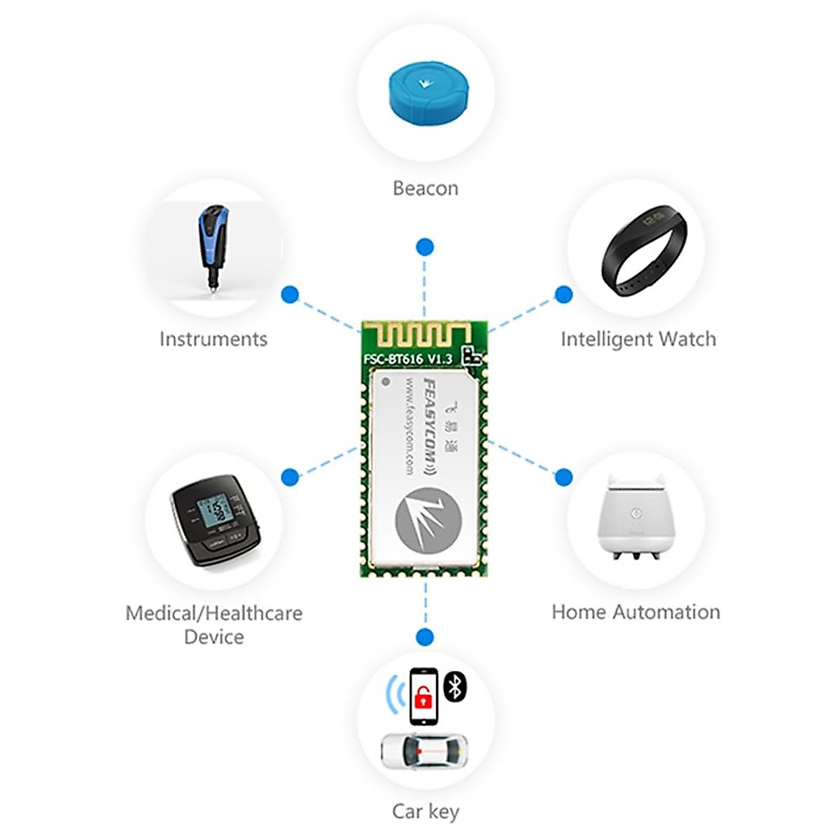 Feasycom FSC-BT616 TI CC2640R2F Bluetooth Low Energy CC2640R2F BLE 5.1 Module for Medical Device & IoT