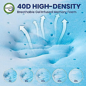 3 Inch Full Size Memory Foam Mattress Topper Gel Infused Bed Mattress Topper for Pressure Relief, High Density Cooling Memory Foam Pad, Certipur-Us Certified