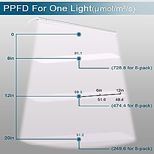 Barrina T5 Grow Lights, Full Spectrum, 2ft 80W (8 x 10W, 500W Equivalent), LED Grow Light Bulbs for Indoor Plants, Greenhouse, Plug and Play, 8-Pack