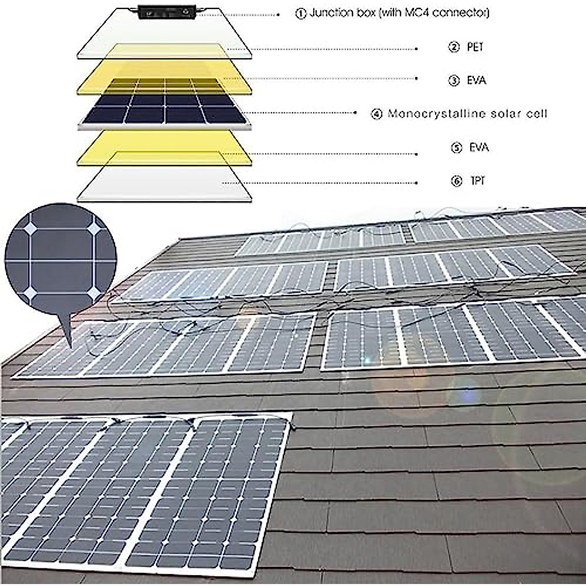 CAJUCA 100W Flexible Outdoor Solar Panel, High-Efficiency Battery Solar Charging Board, Power System for Home Camping Garden RV Boat