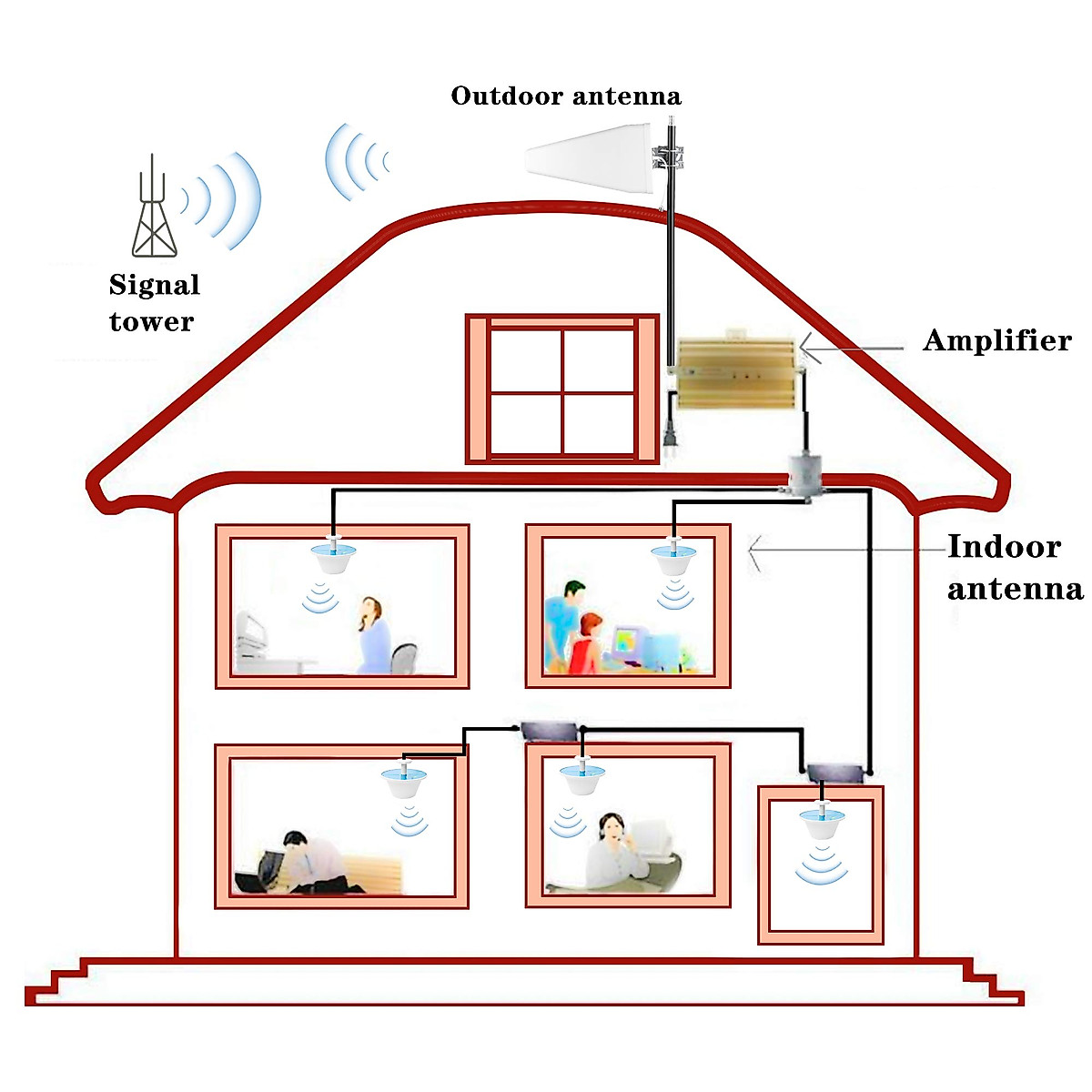 Dome Ceiling Antenna, Omni-Directional Indoor Antenna, Wide Band Dome Antenna with N-Female Connector for Cell Phone Signal Booster - Router Gateway, White (698 to 4000 MHz)