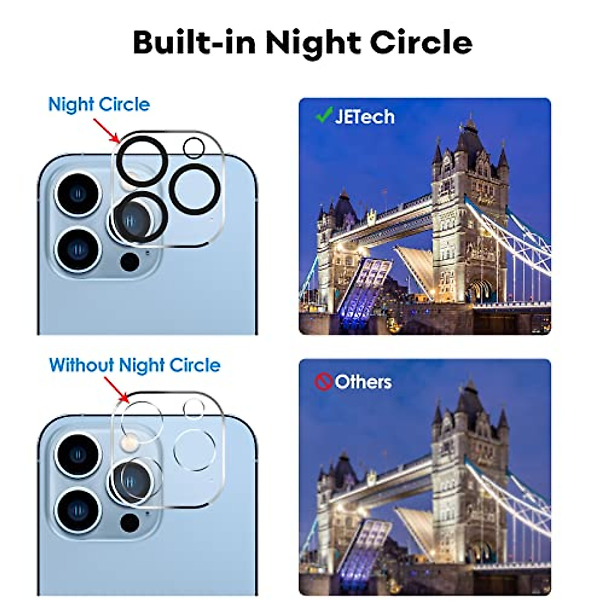 JETech Privacy Screen Protector for iPhone 13 Pro Max 6.7-Inch with Camera Lens Protector, Anti-Spy Tempered Glass Film, Easy Installation Tool, 2-Pack Each