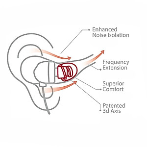 SpinFit CP155 for Wide and Long IEM Nozzle - S - Patented Silicone Eartips for Replacement (2 Pairs) (for Nozzle Diameter from 6-7mm)