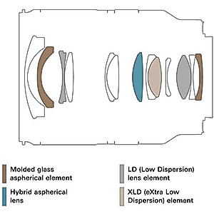 Tamron 17-28mm f/2.8 Di III RXD for Sony Mirrorless Full Frame E Mount (Renewed)