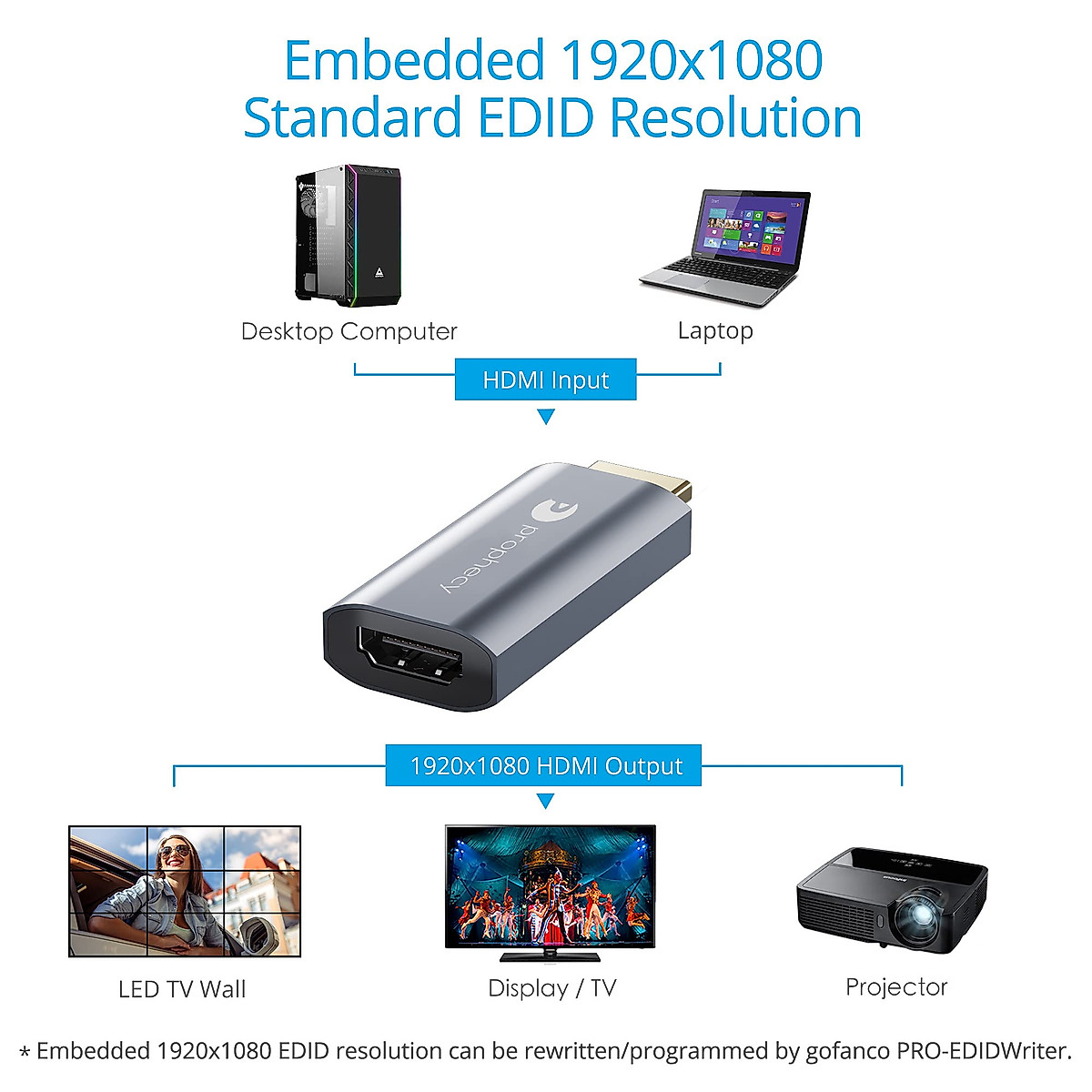 gofanco Prophecy HDMI EDID Emulator – 1920x1080 @60Hz Default Resolution - HDMI Dummy Plug Headless Ghost Display Emulator - HDMI 1.4, YCbCr, RGB, HDMI Bus-Powered, TAA Compliant (PRO-EDID1080)