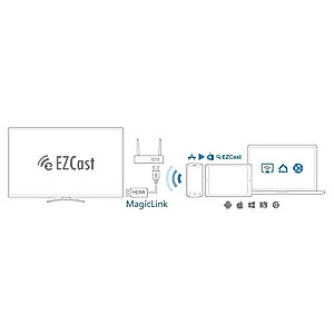 EZCast MagicLink USB to HDMI Cable Adapter, Screen Extender, Plug and Play, Portable Streaming Device, Stream 1080P Video and Audio to Your Screen, Supports Windows, Mac, Airplay, 1.5m/5ft
