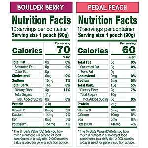 GoGo SqueeZ Fruit & VeggieZ Variety Pack, Pedal Peach and Boulder Berry, 3.2 oz (Pack of 20), Unsweetened Snacks for Kids, Gluten Free, Nut Free, Dairy Free, Recloseable Cap, BPA Free Pouches