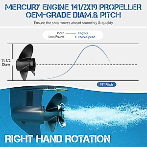 Qiclear 14 1/2 x 19 Pitch Upgrade OEM Boat Propeller fit Mercruiser Alpha One &Mercury Outboard Motos 135-300 Hp,48-832830A45,Hub Kits Included,15 Spline Tooth,RH 14.5 x 19p