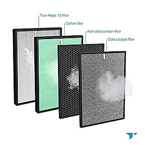 Turonic PH950_F - 4-in-2 Replacement Filter for PH950 Air Purifier, True HEPA13, Cotton, Activated Carbon, Cold Catalyst