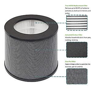Nyemo TT-AP006 HEPA Replacement Filter Compatible with Black TT-AP006 Air Purifier, 3-in-1 H13 True HEPA with Activated Carbon Pre-Filter, 2 Pack