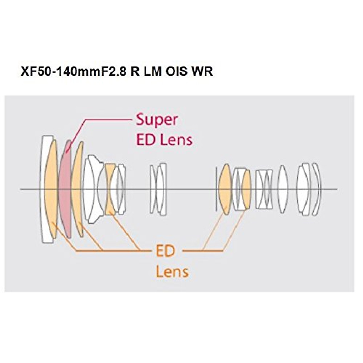 Fujifilm XF50-140mmF2.8 R LM OIS WR