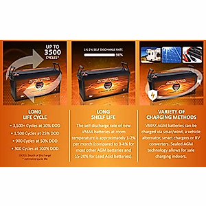 Qty 4 Vmaxtanks Vmax SLR200 12 Volt 200Ah AGM Battery Solar Batteries for Use with PV Solar Panels Wind Turbine Electric Power Backup Generator for Off Grid or Grid Tie