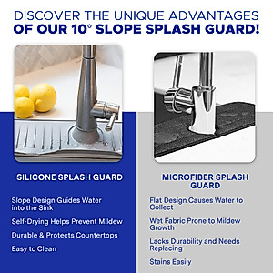 10° Slope Kitchen Sink Splash Guard Behind Faucet | 19.6 in x 5.1 in Slope Sink Faucet Mat Splash Guard | Flexible Kitchen Faucet Splash Guard Accessory | Adaptable Kitchen Splash Guard For Sink