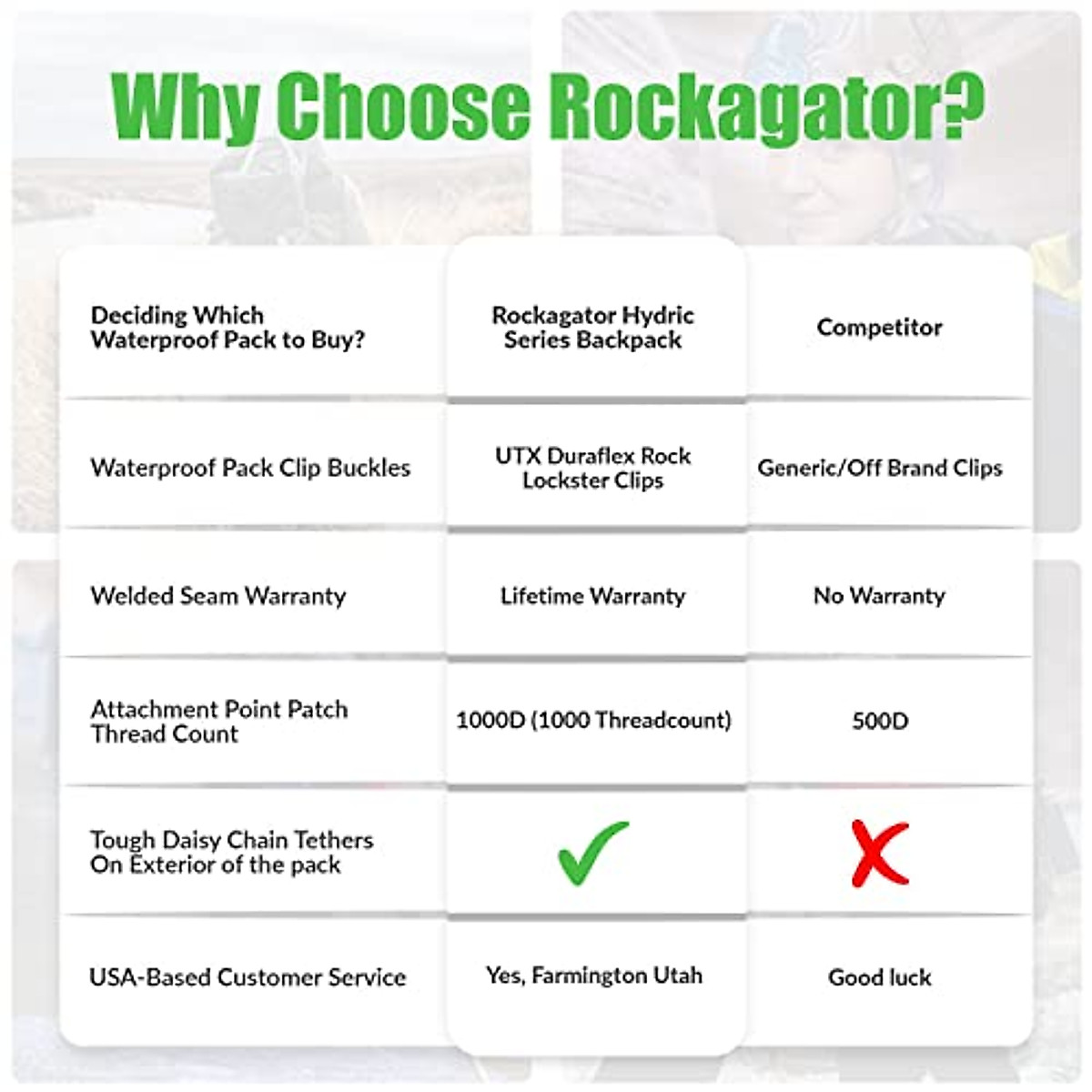 Rockagator Waterproof Backpacks - Hydric Series 40 Liter Hunting Camouflage Quick-Submersion Waterproof Backpack, River Dry Bag for Canoeing, Kayaking or Rafting, Camo